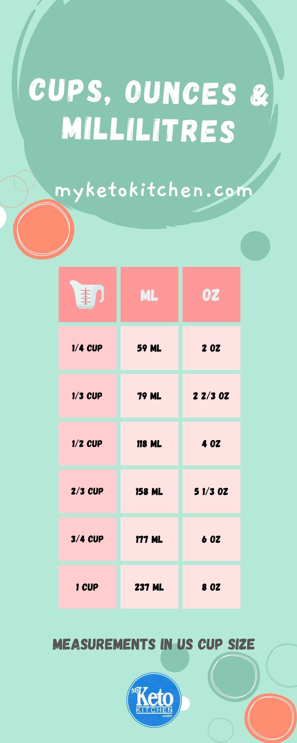 How Many Ounces Are There In A Cup? | by My Keto Kitchen